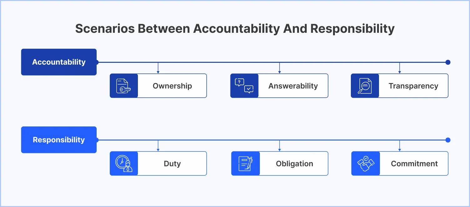 Accountability vs Responsibility: 👉 20 Key Differences